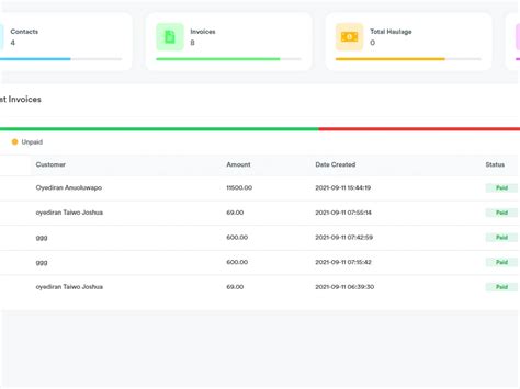Admin Panel Dashboard In Laravel Php Upwork