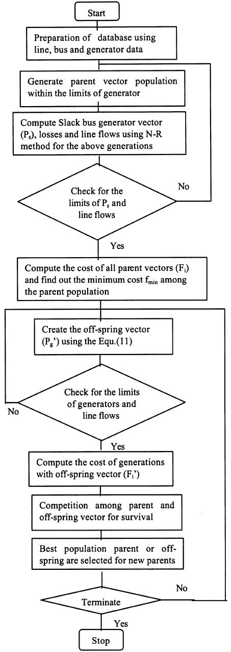 Flowchart For The Proposed Ep Method Download Scientific Diagram