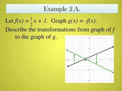 Daily Warm Up Match Each Function With Its Graph Ppt Download