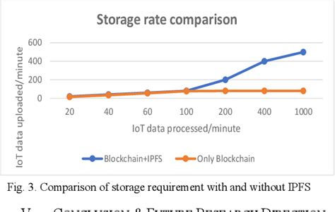 Figure 2 From Blockchain Powered Iot Access Control Model For Secure