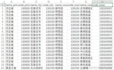 中国各省市区县一览表java处理java怎么设计省市区表 Csdn博客