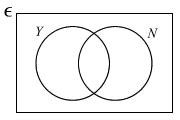 Venn Diagrams To Prove The Existence of Sexy Tutors Jφss Sticks Tuition Secondary Math Tuition