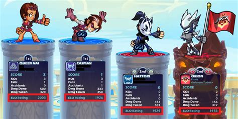 The Purpose Of Elo Is To Provide A Somewhat Accurate Measurement Of A