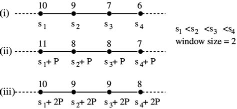 Illustration Of Go Back N Algorithm On A Linear Topology Download