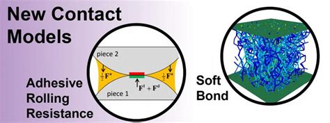 Pfc Version 70 General Purpose Distinct Element Modeling Dem Framework Software Dcodes