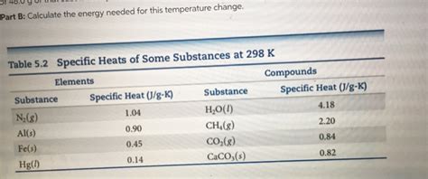 Solved Which Substance In The Table Requires The Smallest