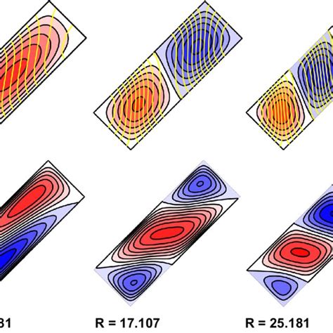 Plots For The Three Lowest Eigenfunctions Of A Tilted Rectangle With