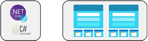 Writing Blobs Into Azure Blob Storage Using Net Core