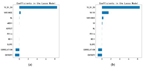 Forests Free Full Text Comparison Of Multiple Machine Learning Models For Estimating The