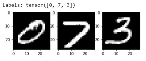 GitHub ArielAsh Neural Network MLP
