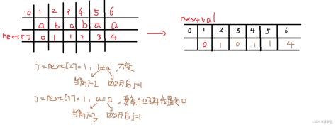 模式串匹配算法（朴素模式匹配与kmp）的机算与手算。朴素模式串匹配中的无效移位 Csdn博客