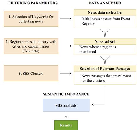 Table 1 From A Big Data Approach To Understand Sub National