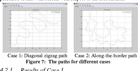 Figure 7 From Evaluations Of Target Tracking In Wireless Sensor