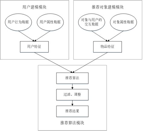 大数据导论复习笔记 大数据导论知识点总结 503 rapper的博客 csdn博客