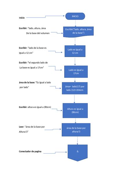 Pseudocodigo Y Diagrama De Flujo Pdf