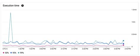 Request Timeout For Azure Openai When Streaming Microsoft Qanda