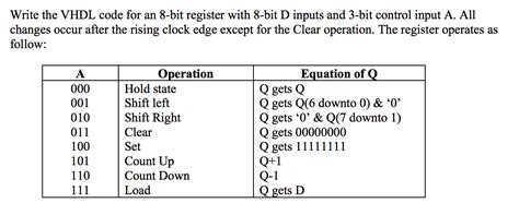 solved write the vhdl code for an 8 bit register with 8