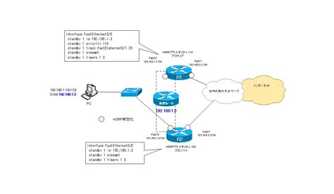 Configuring And Verifying Cisco HSRP IP Routing Basic N Study