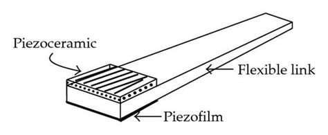 Link Nonprismatic And Flexible Download Scientific Diagram