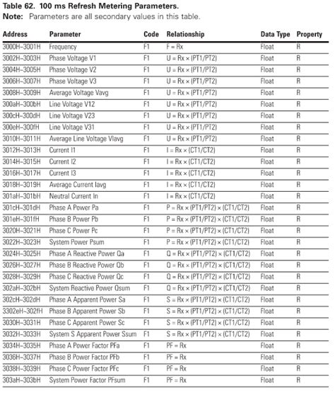 Hex In Register Addressing R Modbus