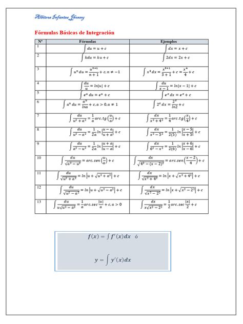 Fórmulas Básicas De Integración Jjai Pdf