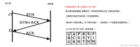 Lovelearing 【java】tcp的三次握手和四次挥手