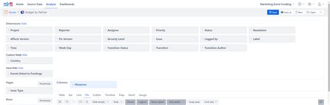 Linked Issue Dimensions Are Not Imported Into Cubes Questions And Answers Eazybi Community