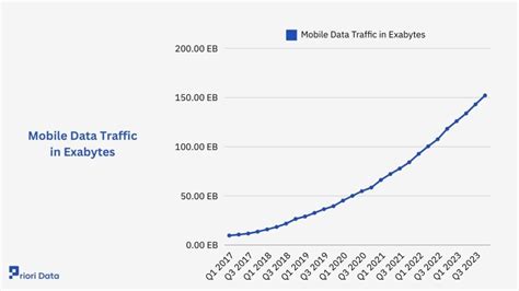 Internet Traffic From Mobile Devices Stats 2025 Priori Data