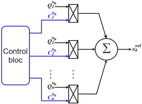 Multi Source Electric Vehicles Smooth Transition Algorithm For