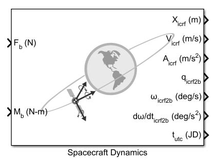 Getting Started With The Spacecraft Dynamics Block MATLAB Simulink