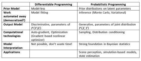 Deep Statistics Dr Mindles Musings