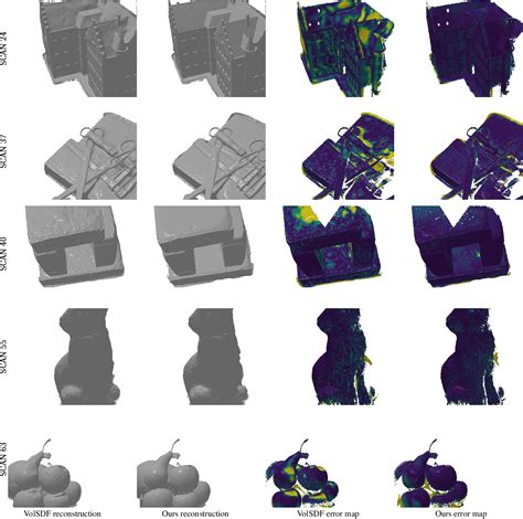 Figure From Improving Neural Implicit Surfaces Geometry With Patch Warping Semantic Scholar