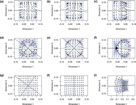 procrustes errors for diffusion maps pcoa ordinations and nmds
