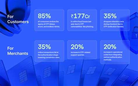 Razorpay Biometric Authentication Unlock Otp Free Checkout
