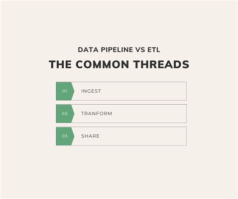 Data Pipeline Vs Etl Which Delivers More Value