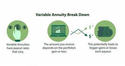 What Is A Variable Annuity Due
