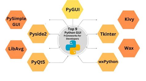 Top Python Gui Frameworks For Developers Comparison And Top Features
