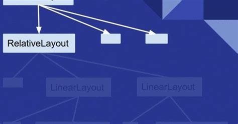 Understanding The Performance Benefits Of Using Constraintlayout R