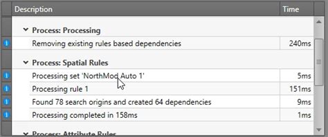 Schedule Dependencies