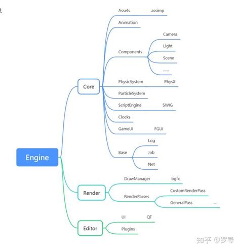 初识游戏引擎架构 知乎
