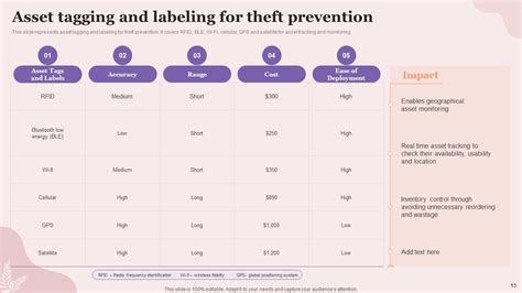Executing Fixed Asset Tracking System For Inventory Management Complete Deck Ppt Sample