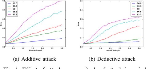Figure 1 From Analysis And Detection Of Outliers Due To Data