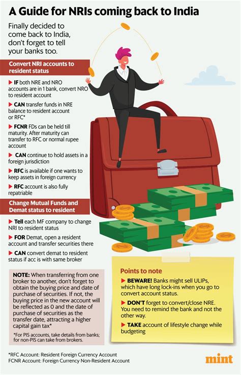 ruhi mahajan on linkedin really nice work just adding few pointers 1