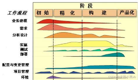 软件工程结课论文 敏捷开发在软件工程中的应用 大学编程作业（tust 天津科技大学 2022年） 敏捷开发课程结课论文 csdn博客
