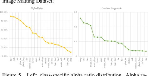 Figure 1 From Semantic Image Matting Semantic Scholar
