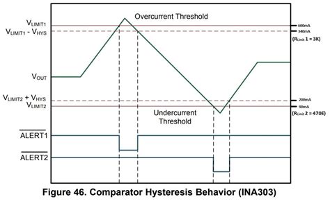 Ina303 Upper Limit Exceeds Typical Hysteresis Amplifiers Forum Amplifiers Ti E2e Support