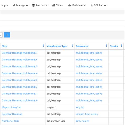 Apache Superset Alternatives And Similar Software