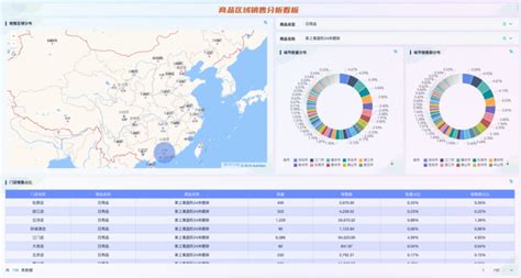 三分钟学会excel多维数据图表怎么做？详细教程如下——九数云bi