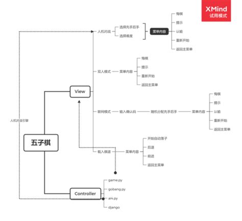 基于python的游戏设计论文 基于python的游戏设计 关于小游戏python论文 CSDN博客