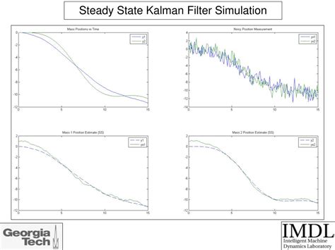 Ppt Feedback Control Of Flexible Robotic Arms Powerpoint Presentation